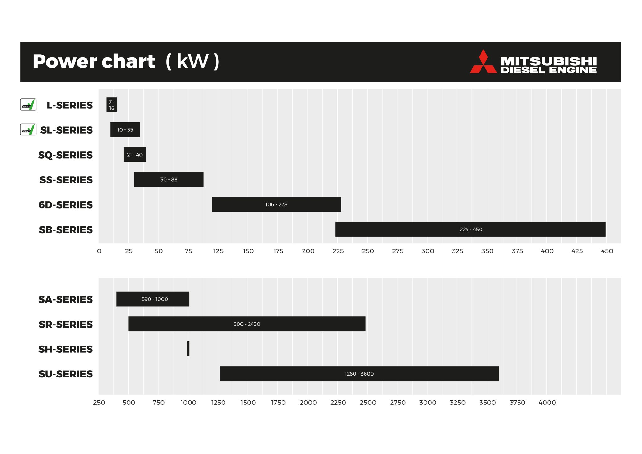 Mitsubishi - Diesel Equipment Trading B.V.