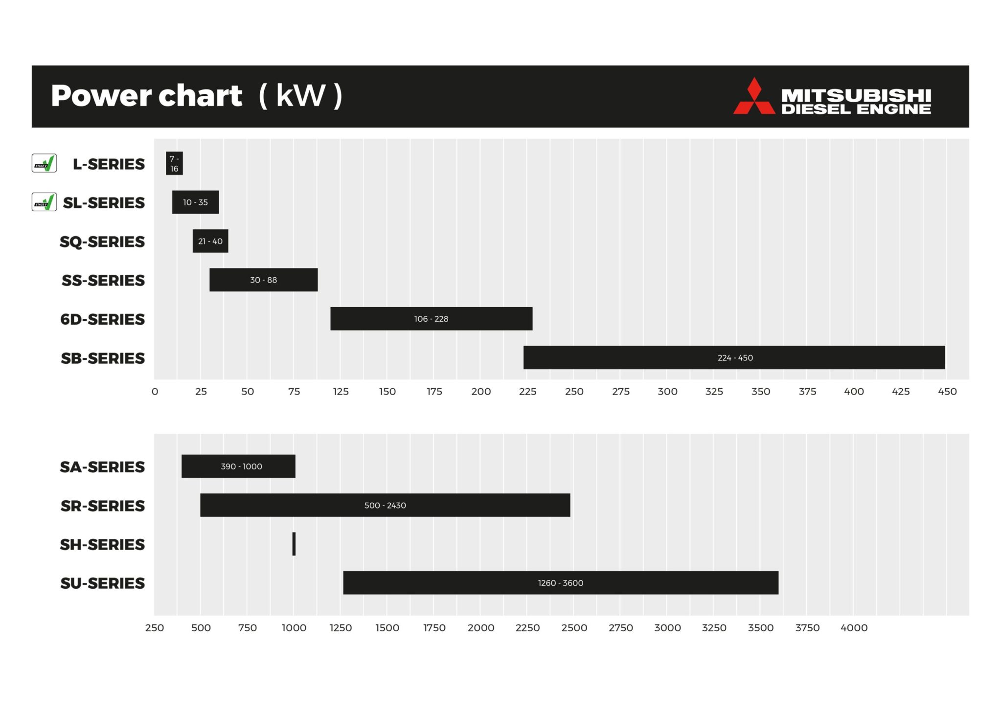 Mitsubishi - Diesel Equipment Trading B.V.